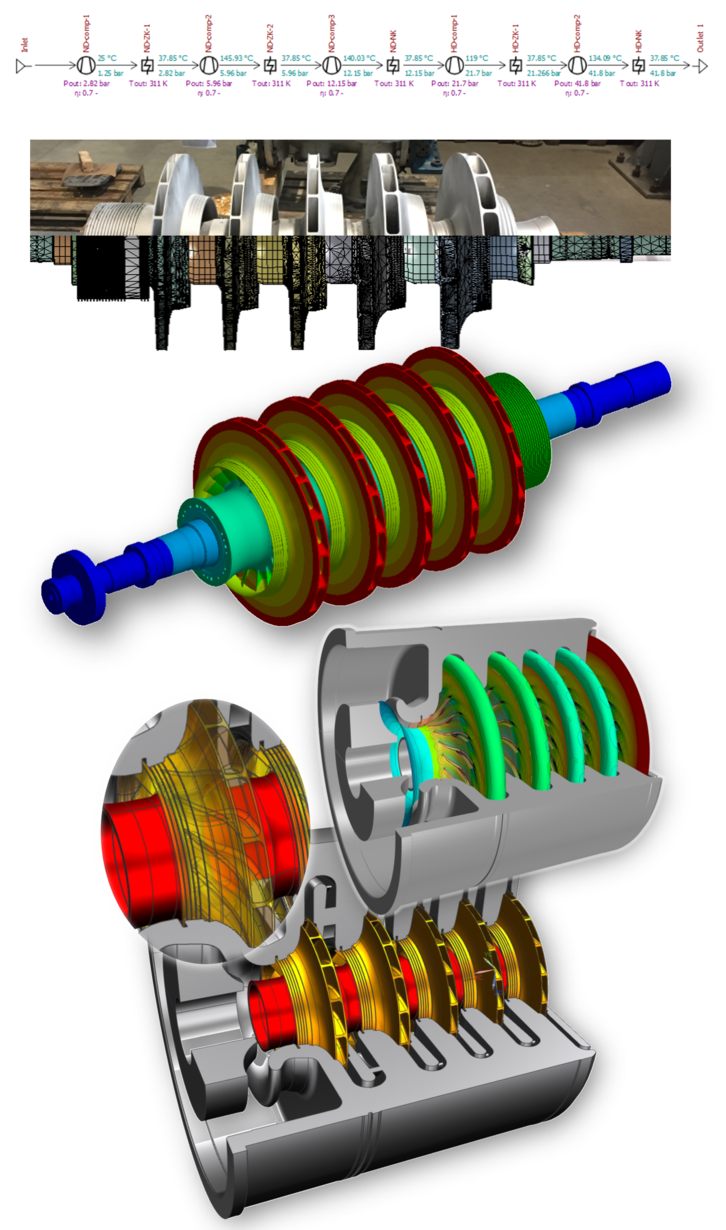 Fluid Flow & Heat Transfer - B&B-AGEMA