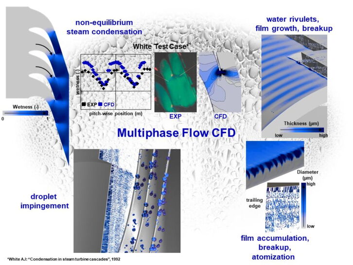 Simulating Multiphase Flow - A challenge in Engineering Life? - B&B-AGEMA